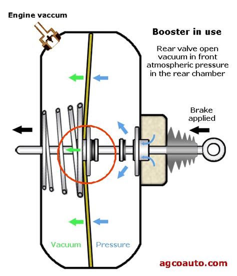 noise - Hissing/air sound when applying brakes - Motor Vehicle ...