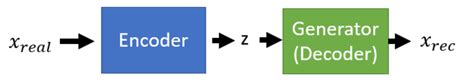 vaegan：理解 vae 与 gan【图像生成】 csdn博客