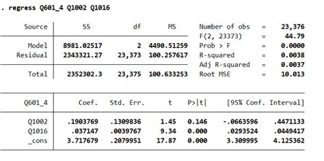 How Can I Show Statistical Significance Through A Regression R Stata
