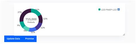 Pie Chart Labels · Issue 151 · Carbon Design System Carbon Charts · Github