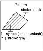 Polygons GeoServer X User Manual