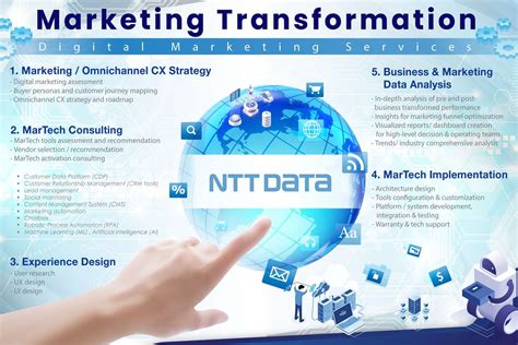 Ntt Data แนะองค์กรโฟกัสกลยุทธ์ทรานส์ฟอร์มการตลาด Techsauce