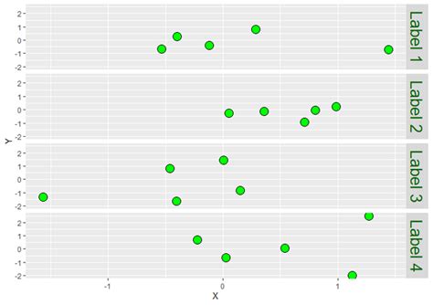 Change Font Size Of Ggplot Facet Grid Labels In R GeeksforGeeks