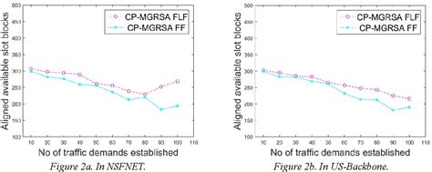 Figure 1 From A Clique Partitioning Based Spectrum Allocation Strategy