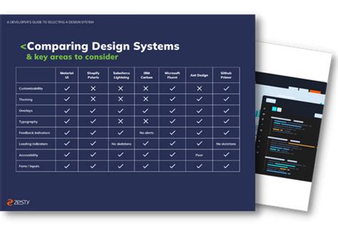 Developer S Guide To Selecting A Design System