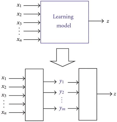 Finding Out Latent Variables Inside The Human Model In Awareness Download Scientific Diagram