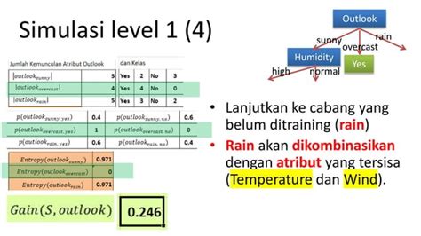 Algoritma Decision Tree Id3 Pptx
