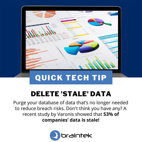 Braintek On Linkedin Technews Cybernews Data Braintek Houston