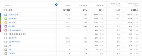 된다 김메주의 유튜브 영상 만들기 스터디 10일차 시청자는 어디서 찾아야 할까