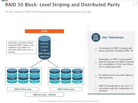 Raid Block Level Striping And Distributed Parity Raid Storage It Ppt Powerpoint Slides