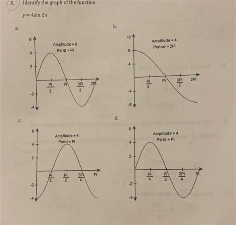 Solved Identify The Graph Of The Function Y4sin2x B D