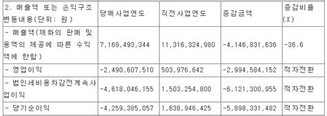 에이에프더블류 주가 전망 및 실적 분석 2021년 3분기