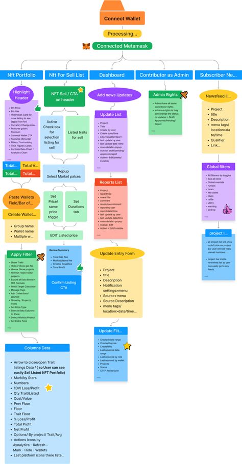 Wgmi Talha Zahid Product Designer And Front End Developer