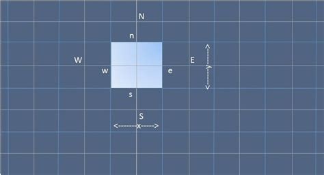 Finite Volume Method For Two Dimensional Diffusion Problem Alchetron