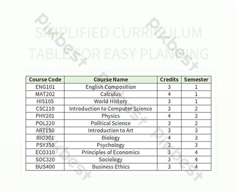 Simplified Curriculum Table For Easy Planning Excel Template Free