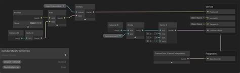 Indirect And Procedural Rendering With Shader Graph Technical Articles