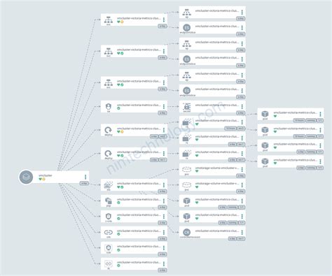 [victoriametrics Grafana Prometheus Kiali] Victoriametrics Is A Fast Cost Effective And
