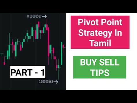 Pivot Point Strategy In Tamil Part Tamil Online Tutorials YouTube