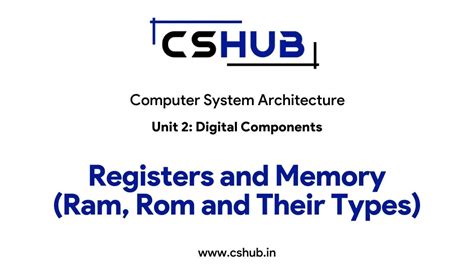 Registers And Memory Ram Rom And Their Types Computer System Architecture