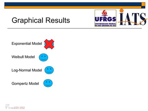 parametric survival analysis in health economics ppt physics science