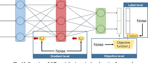 Figure 10 From A Security And Privacy Issues In Deep Learning