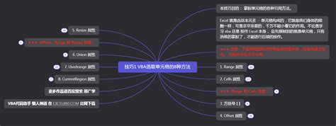 技巧001 Vba选取单元格的8种方法 《excel 880学员vba学习笔记》 极客文档 技巧001 Vba选取单元格的8种方法 《excel 880学员vba学习笔记》 极客文档