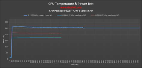 Intel Core I9 13900k 评测 第7页 处理器 Chiphell 分享与交流用户体验