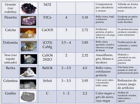 Tabla De Minerales