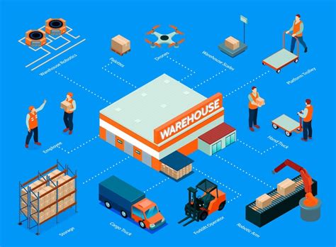Premium Vector Cartoon Warehouse Flowchart