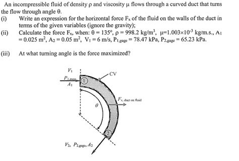Solved An Incompressible Fluid Of Density P And Viscosity U