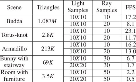 Visibility Calculation For Current Subinterval China Basic Sandt 973 Download Table