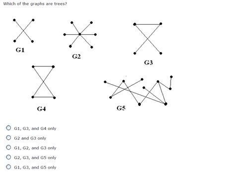 Solved Which Of The Graphs Are Trees G1 G2 G3 G4 G5 O G1