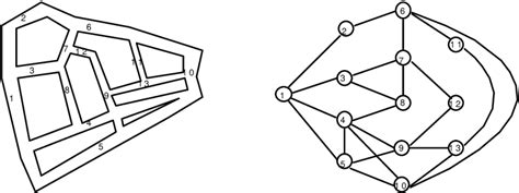 Figure 3 From Extending Space Syntax Towards An Alternative Model Of