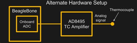 Software Design Patterns For Real Hardware Hackaday