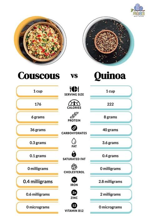 Couscous Vs Quinoa Which One Wins For Nutrition And Versatility