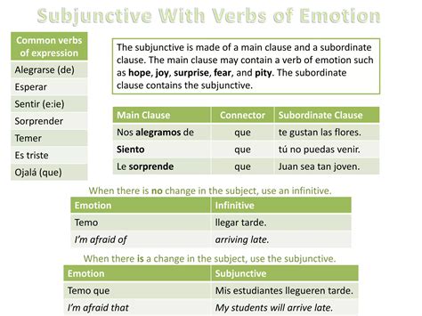 Subjunctive With Verbs Of Emotion Ppt