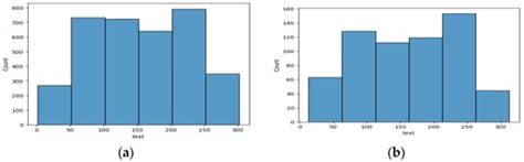 An Optimized Arabic Multilabel Text Classification Approach Using
