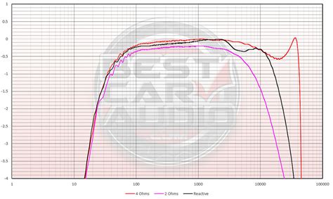 Frequency Response Oscillations Qa40x Quantasylum Forum