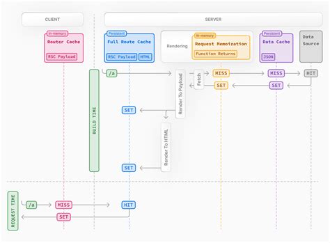 Nextjs 中的缓存机制 Nextjs 简体中文
