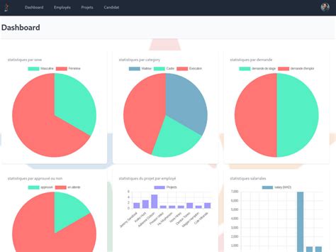 Full Stack Web Application Development Using Python Upwork