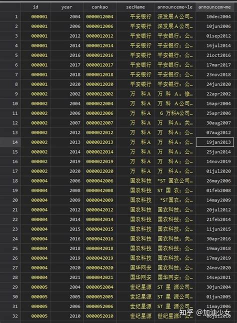 stata整理数据过程中如何补充缺失的年份 知乎