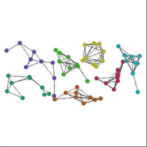Geoprocessing Clustering Neighboring Points Inside Arcgis Desktop