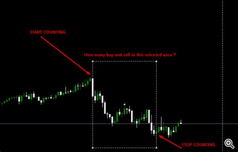 Rectangle Object Help Indexes Mql4 And Metatrader 4 Mql4