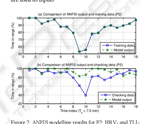 figure 2 from a new framework for real time adaptive fuzzy monitoring