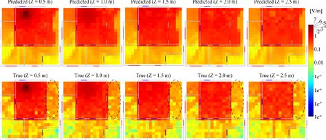 Figure 16 From A Generalizable Indoor Propagation Model Based On Graph Neural Networks