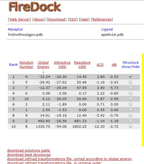 295 Questions With Answers In Docking Software Science Topic