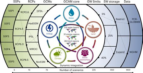 New Research Predicts Peak Groundwater Extraction For Key Basins Around The Globe