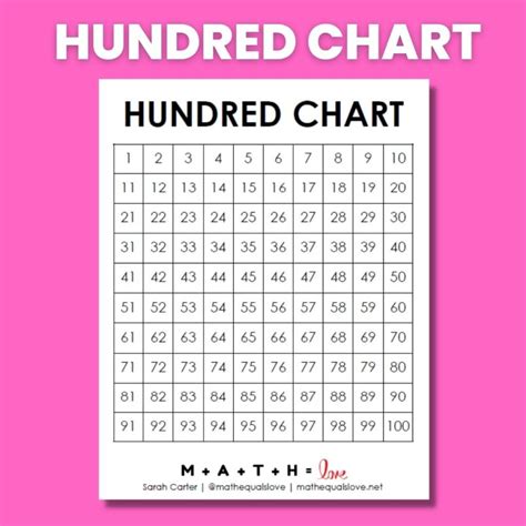 printable math charts math love