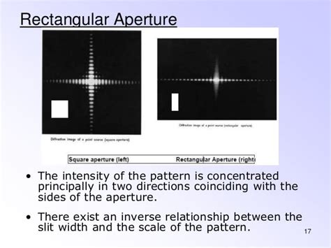 Chapter 5 Diffraction