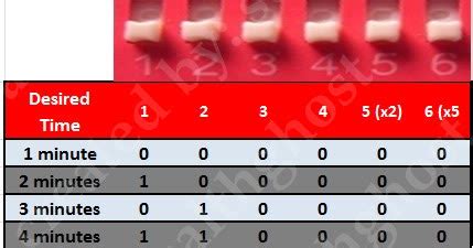 Allan Timer Dip Switch Timer Settings Allan Pisonet Parts And Gadgets